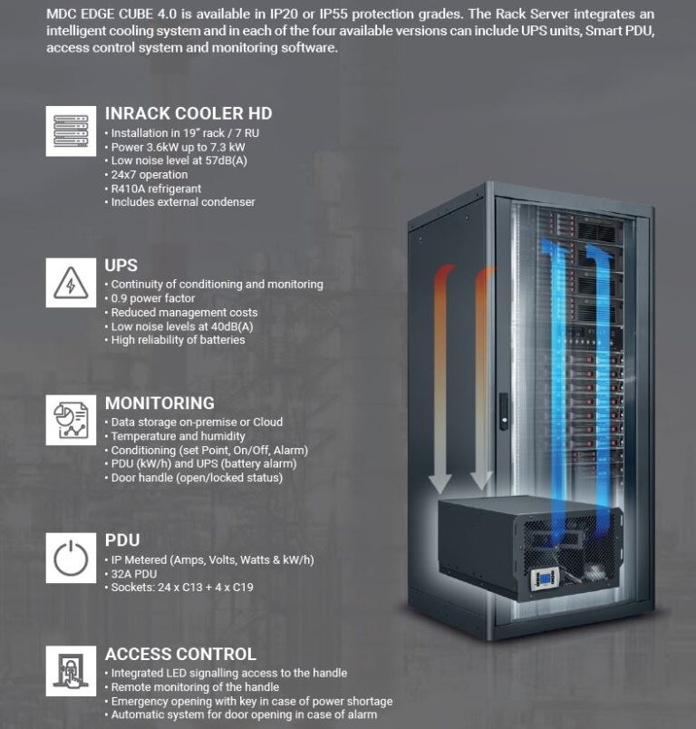 Edge Computing, il futuro nel Micro Data Center! - IT-RACK
